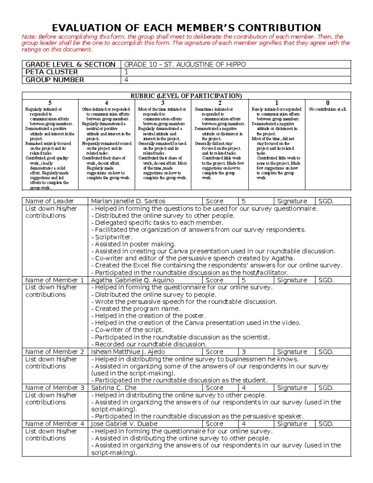 PETA-Individual-Contribution - EVALUATION OF EACH MEMBER’S CONTRIBUTION ...