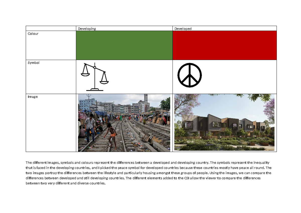 CSI developed and developing countries - Developing Developed Colour ...