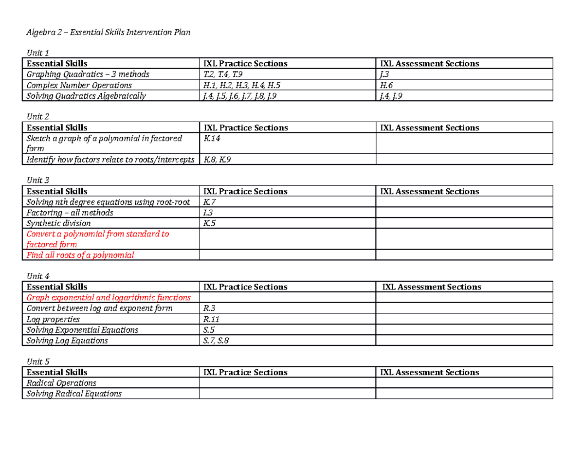 Algebra 2 – Essential Skills by unit - EDUC 201 - ECC - Studocu