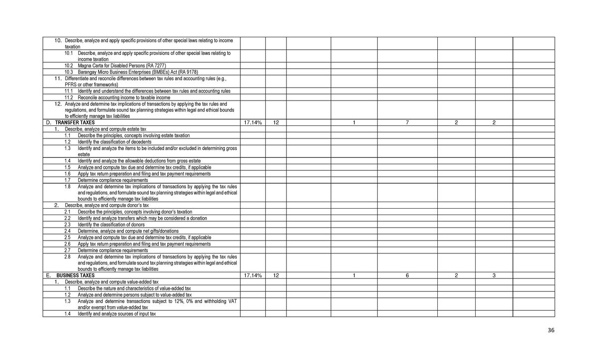 Annexes-TOS-Effective-October-2022 36 - 36 Describe, analyze and apply ...