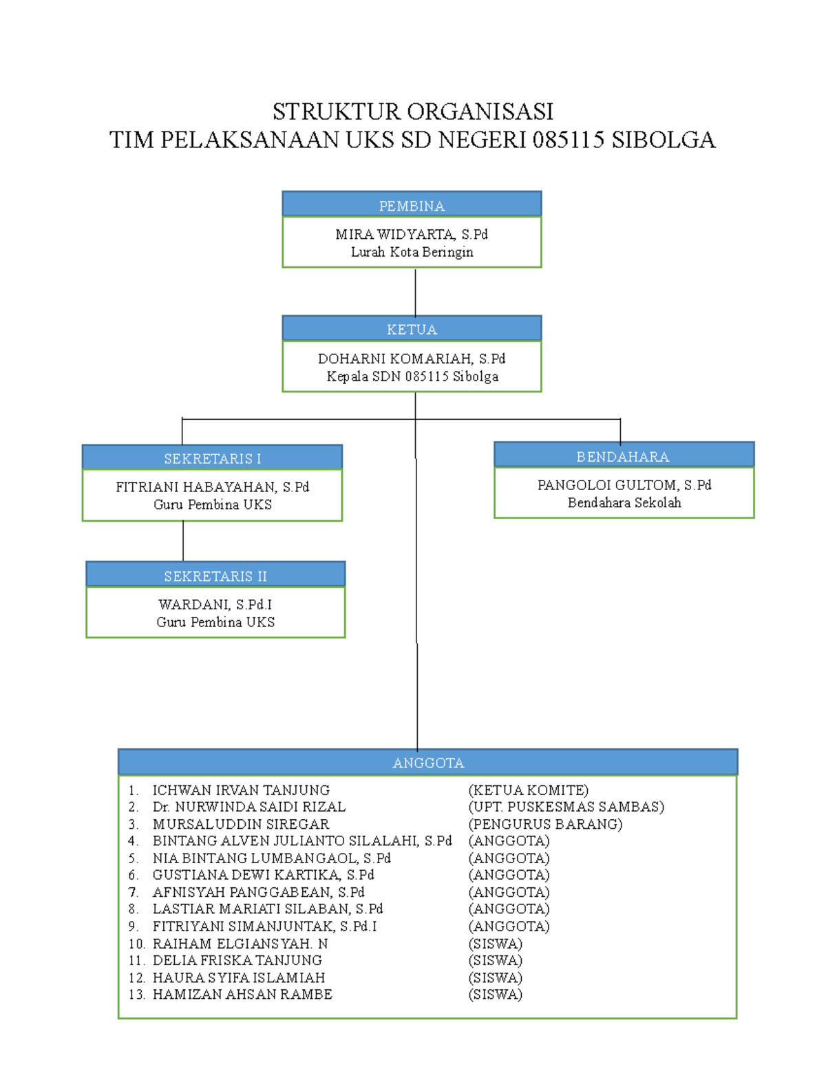 Struktur Organisasi Perpustakaan - STRUKTUR ORGANISASI TIM PELAKSANAAN ... Struktur Organisasi Perpustakaan - STRUKTUR ORGANISASI TIM PELAKSANAAN ...