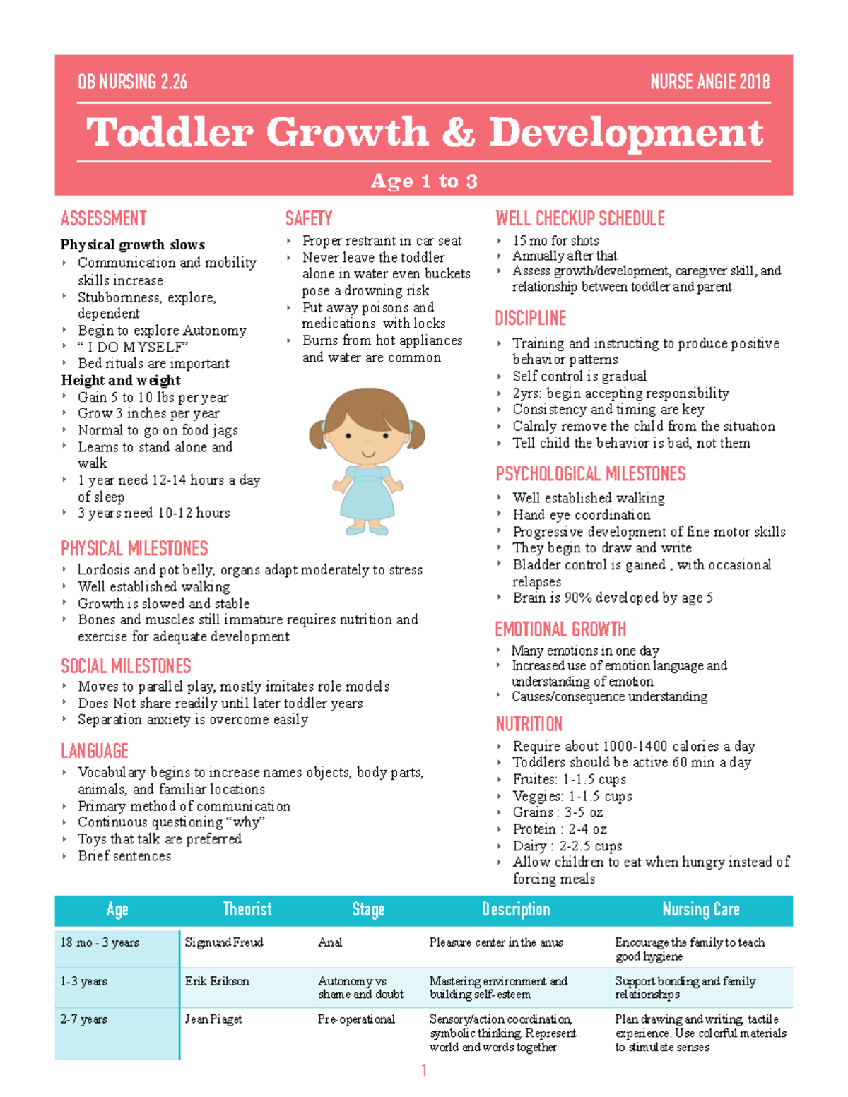 OB Nursing 2 - mother baby - 1 OB NURSING 2 NURSE ANGIE 2018 Toddler ...