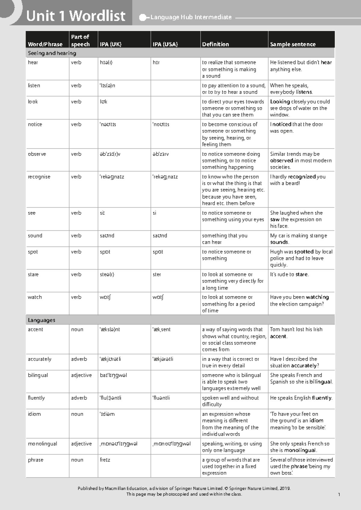 LH B1+ Intermediate Wordlist - Published by Macmillan Education, a division of Springer Nature ...
