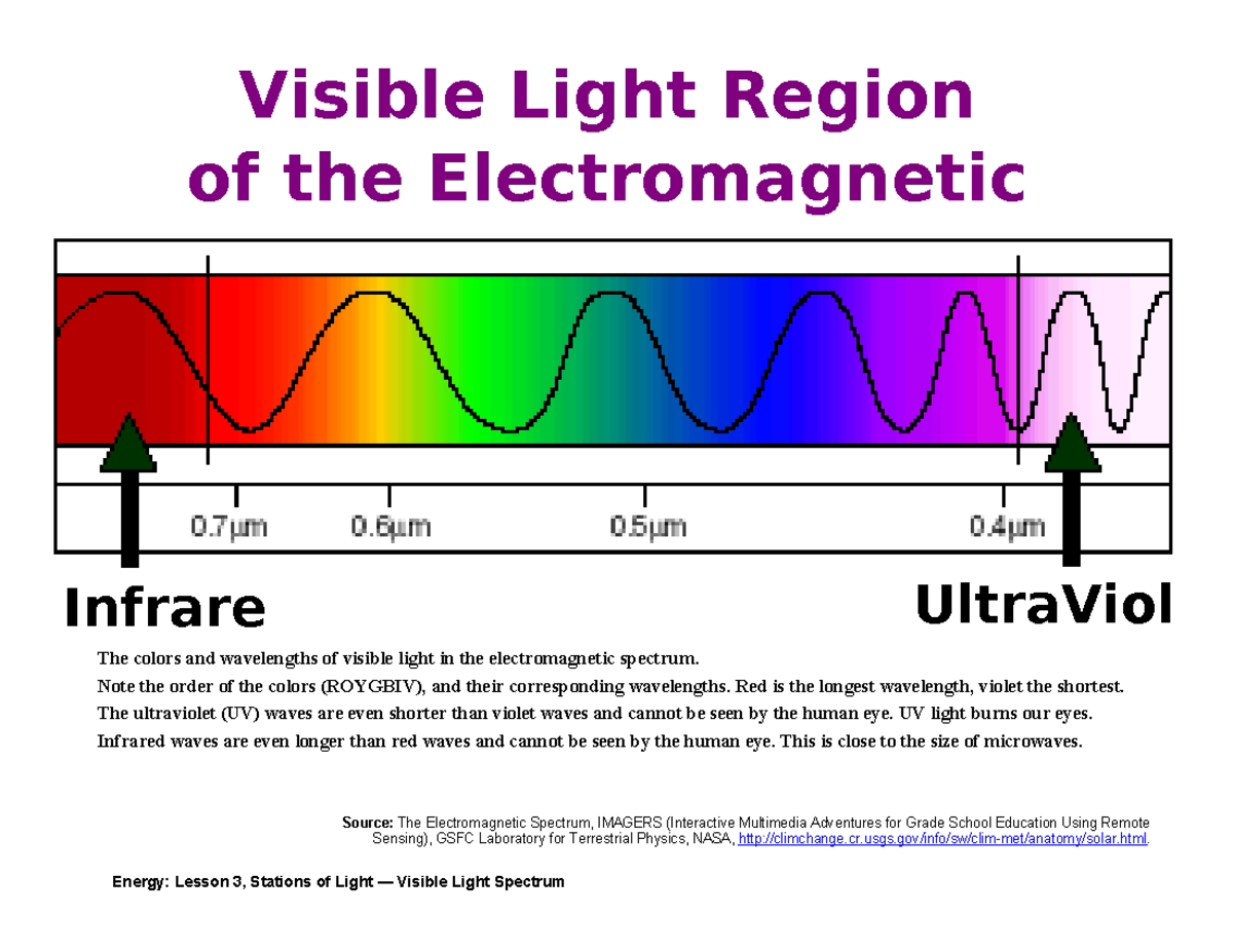 Cub energy 2 lesson 03 activity 1 spectrum - Energy: Lesson 3, Stations ...