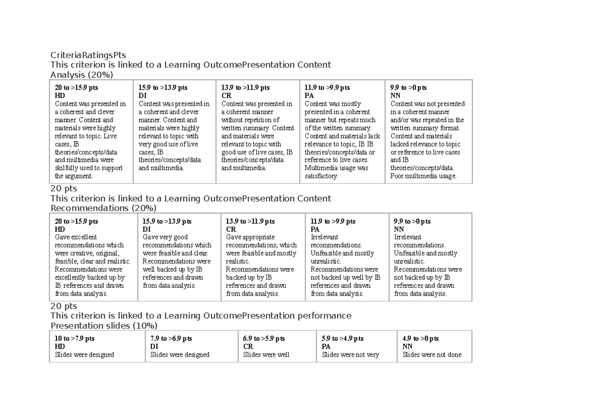 Assignment 4 Marking rubrics -project presentation - CriteriaRatingsPts ...