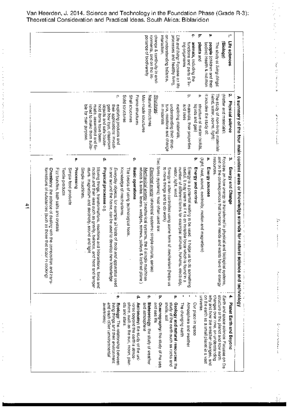 Summary of NST content areas - TNSS701 - Studocu