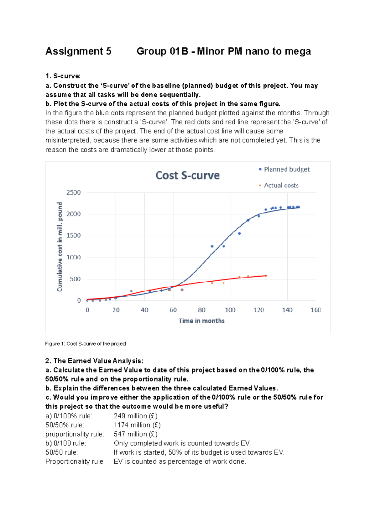 Assignment 5 Basics aspecten projectmanagement - Assignment 5 Group 01B ...