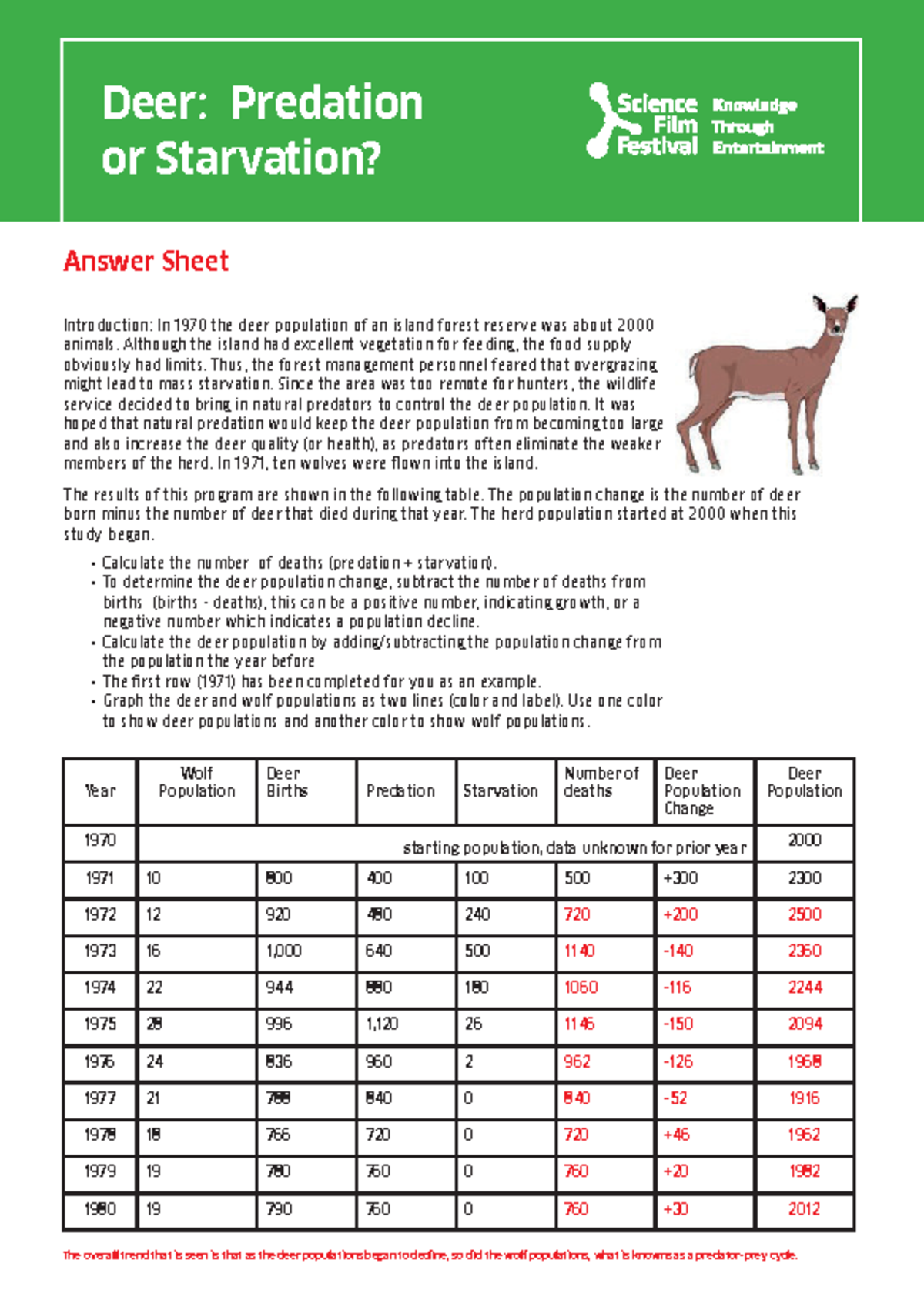 Deer-predation-or-starvation answer-sheet-v6 - Deer: Predation or ...