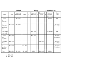FIN 460 A2 High Performance Report - United Bankshares, Inc.: A High ...