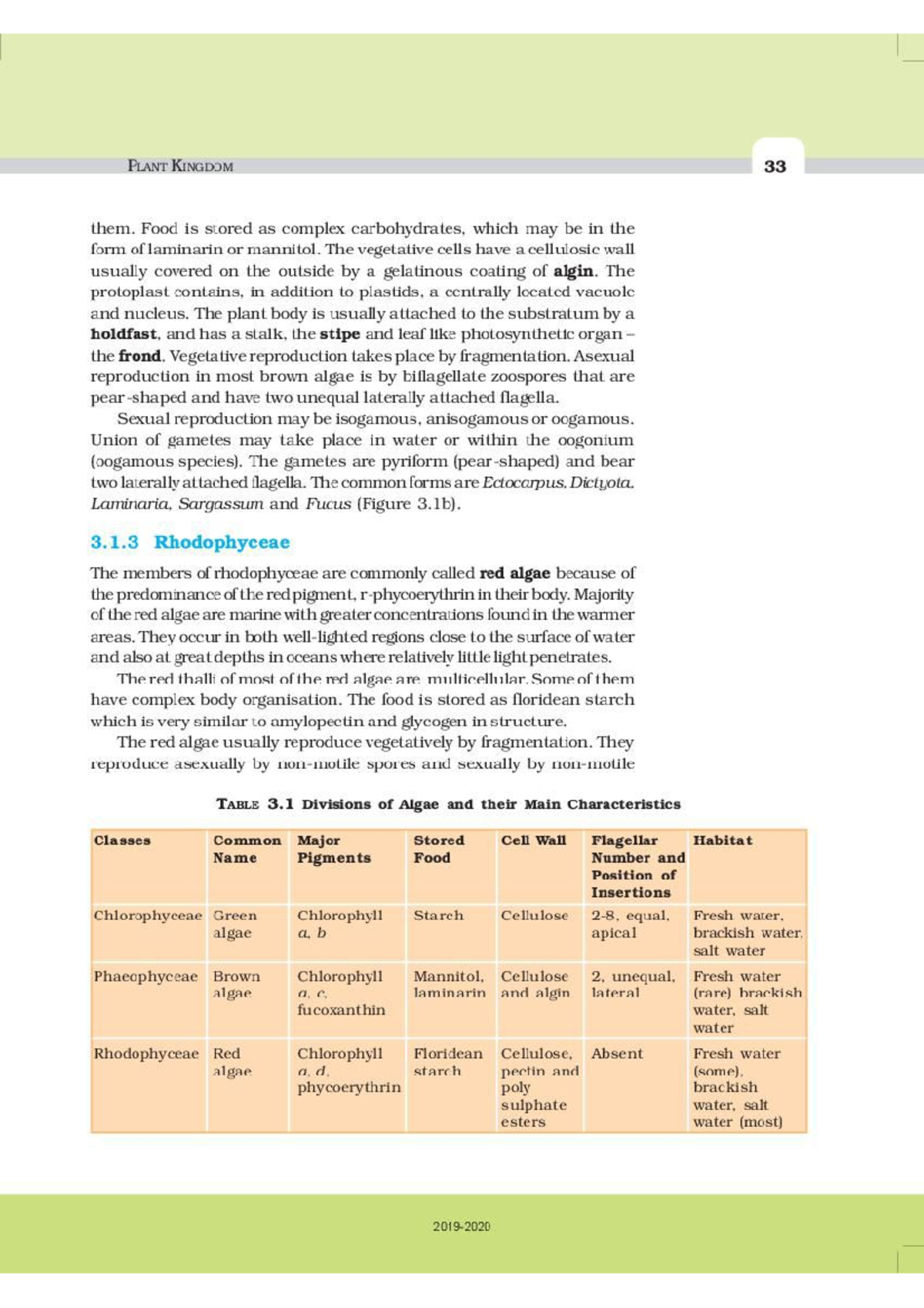 Pdf converter 202209245228 - Biology - Studocu