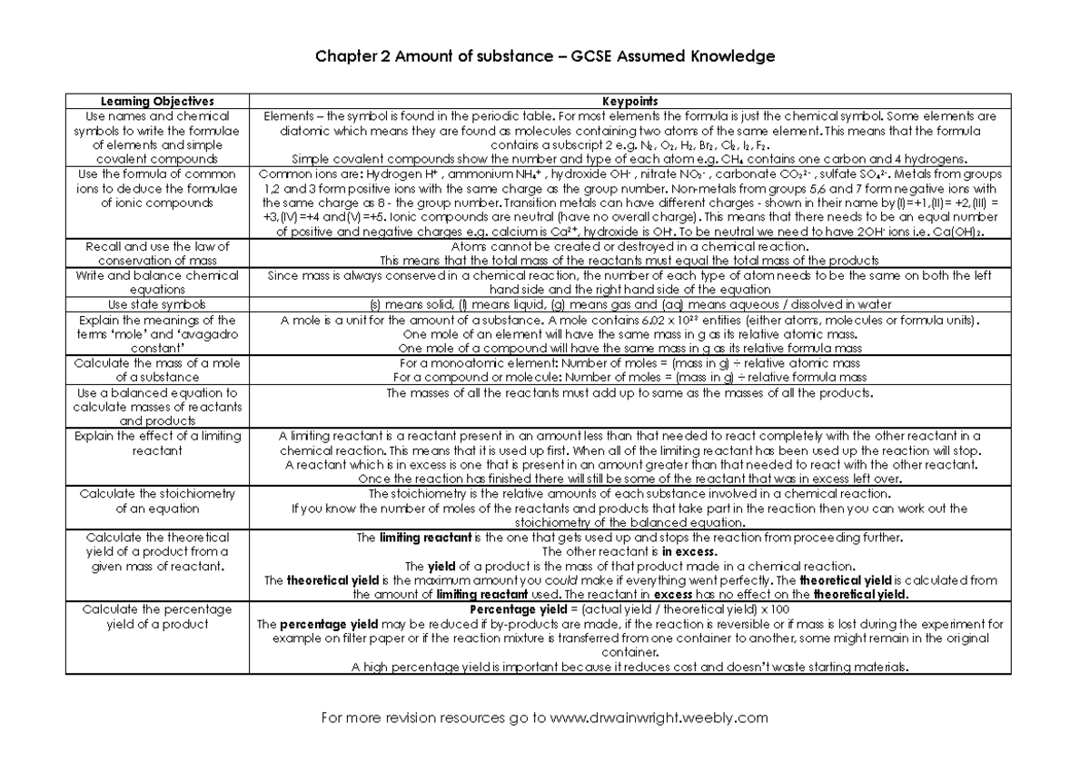 Chapter 2 amount of substance assumed knowledge - Chapter 2 Amount of ...