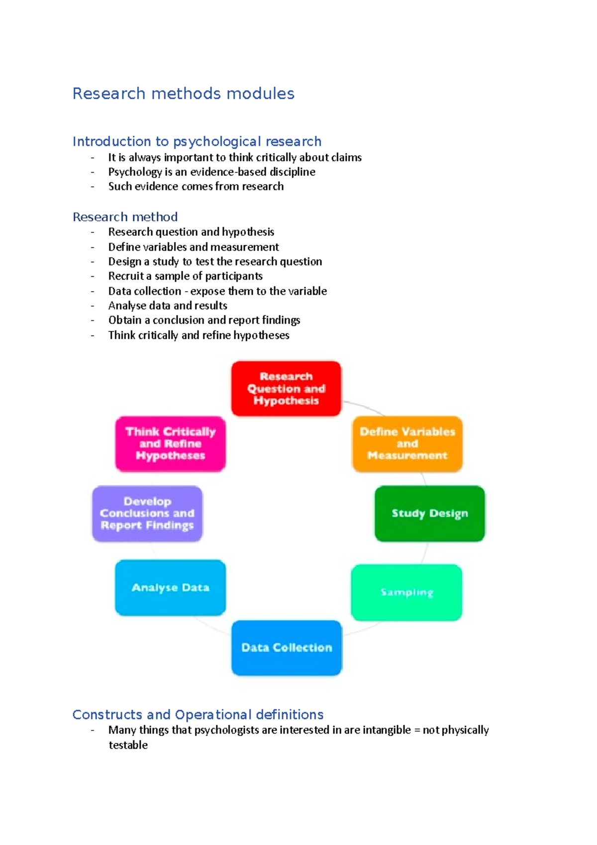 Research methods modules - Research methods modules Introduction to ...