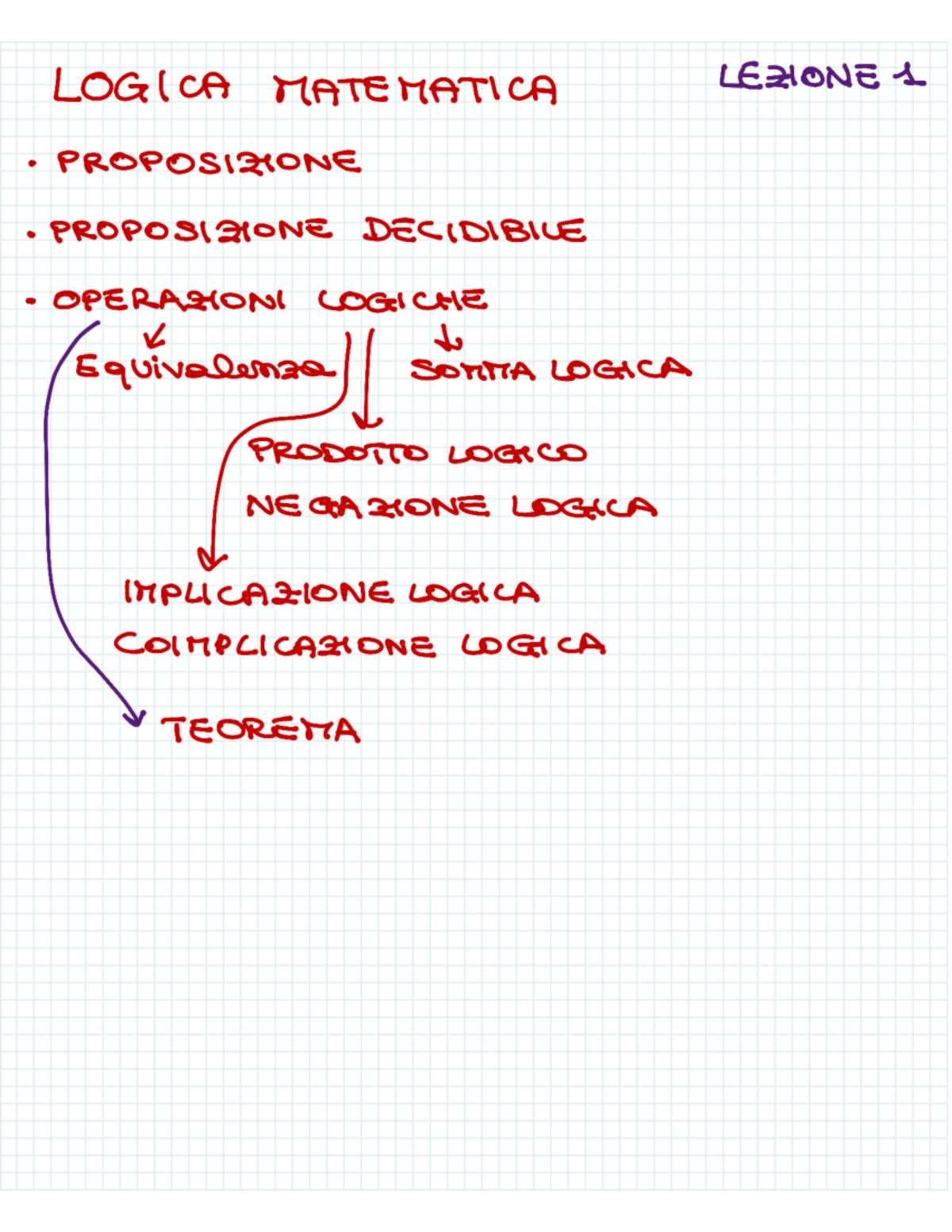 Lezione 1. Logica matematica - IIIIIIIIIIIIIIIII IIIHIESIIHIIIIII' IIIIIISME' dlILIlIII’ Ilhi ...