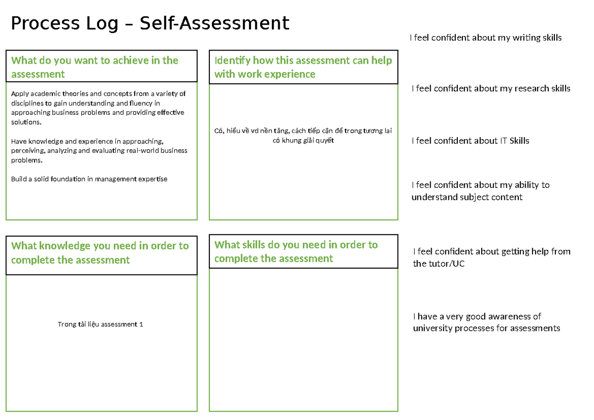 Assessment 1 Process Log T.MINH Template - Process Log – Self ...