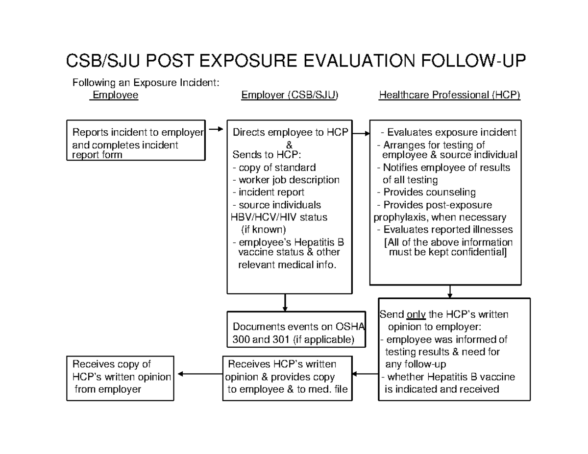 POST Exposure Evaluation Follow-UP - Química General - O&M - Studocu