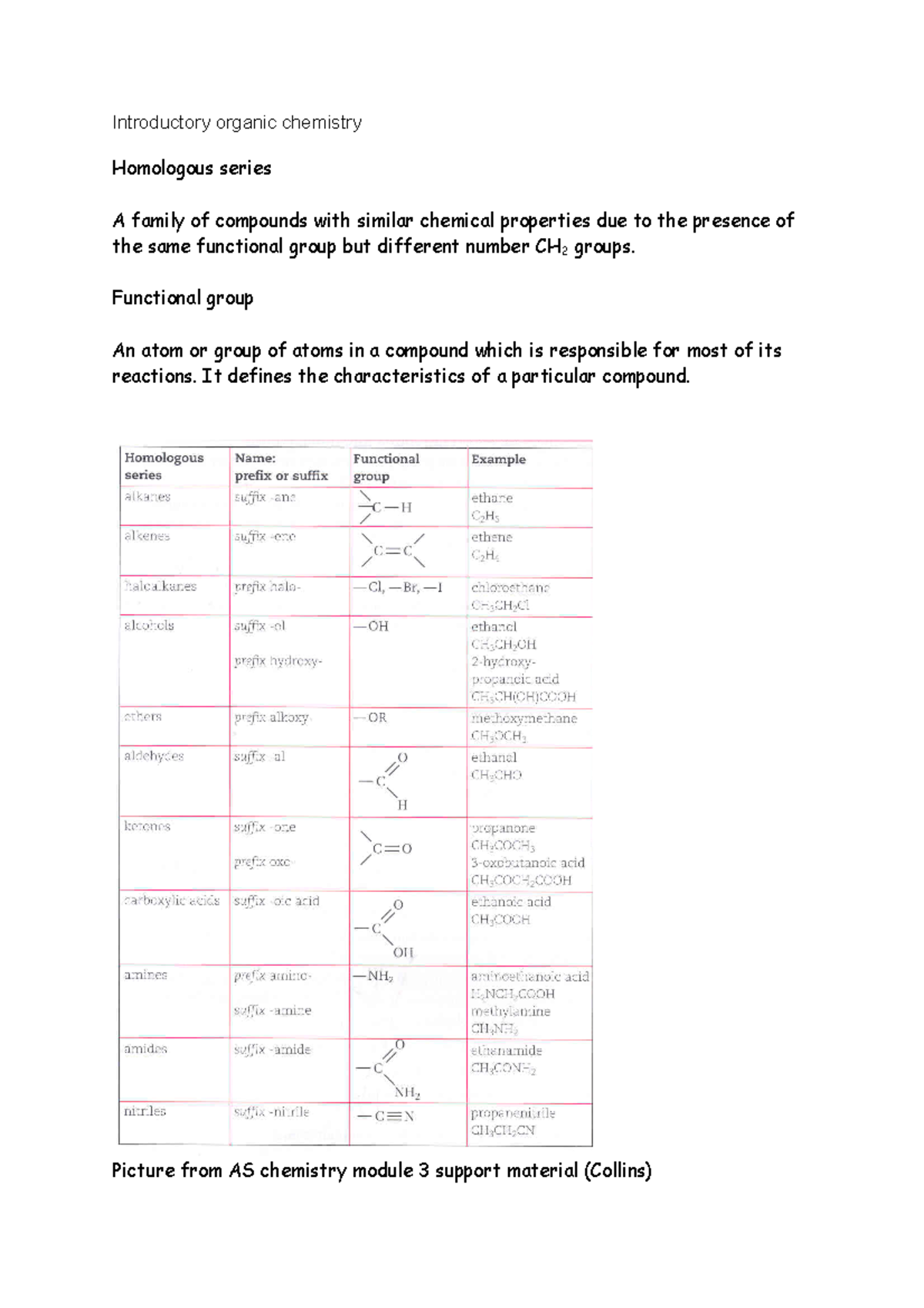 211879147 Introductory Organic Chemistry Notes - Introductory organic ...