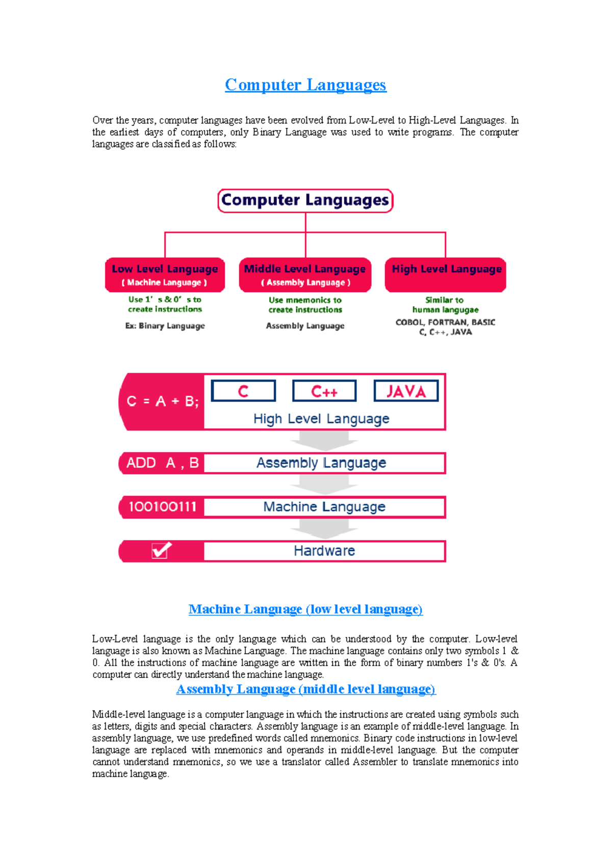 Computer Languages - Computer Languages Over the years, computer ...