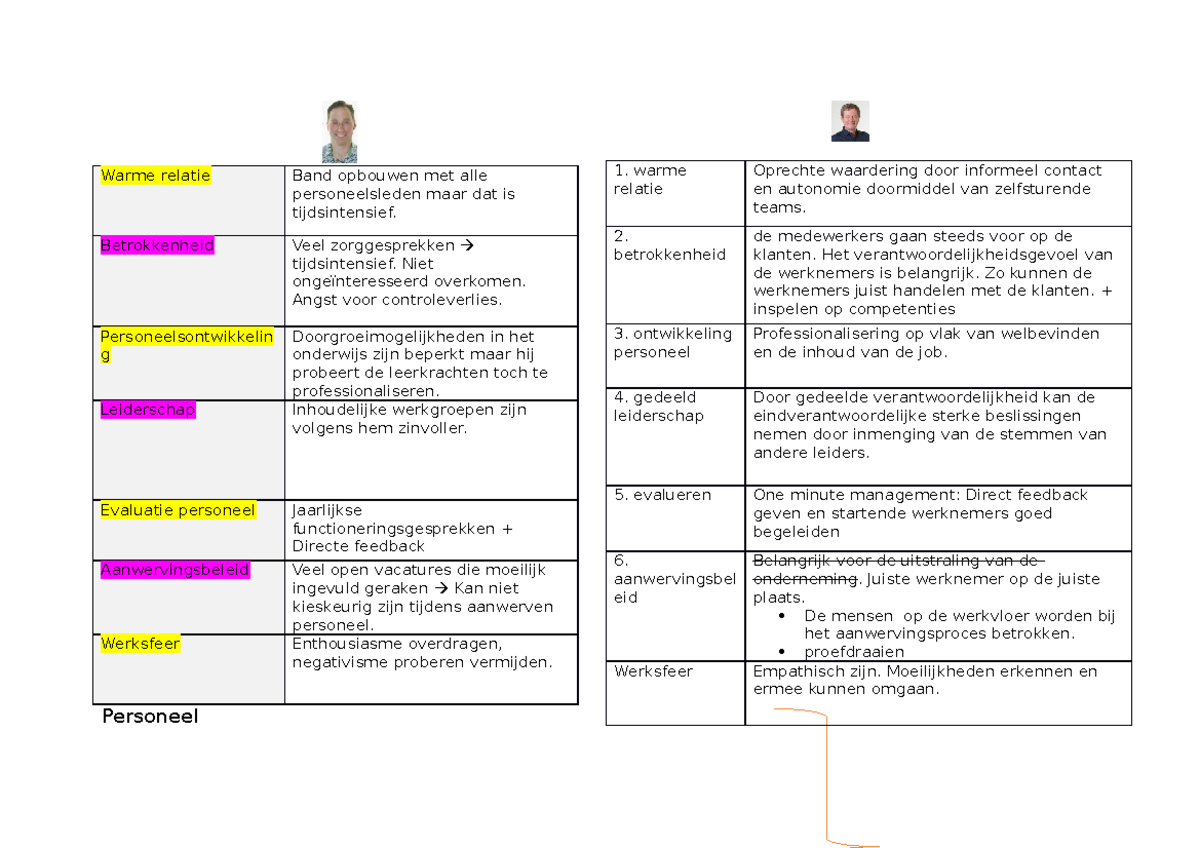 Schema interview SV en WT[599] - Personeel warme relatie Oprechte ...