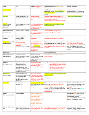 endocrine system - concepts maps (addisons etc.) - ACTIVE LEARNING ...