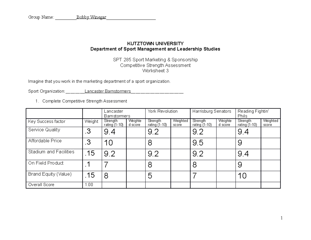 SPT285 WS3 Competitive Strength Assessment - Group Name: Bobby Winegar ...