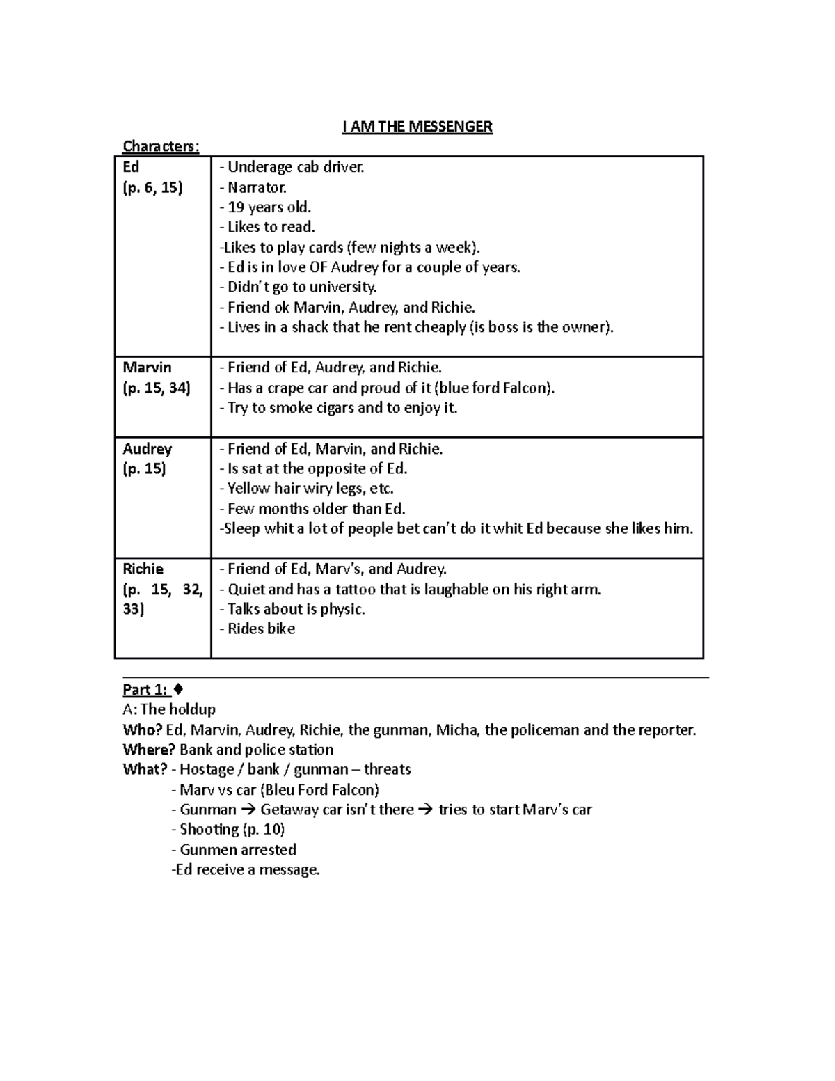 I AM THE Messenger copie - I AM THE MESSENGER Characters: Ed (p. 6, 15 ...