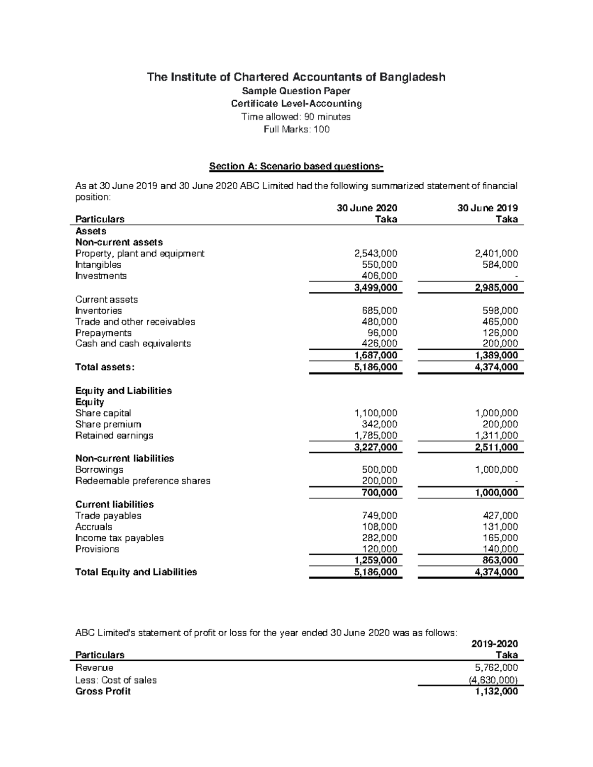 Accounting - notes - The Institute of Chartered Accountants of ...