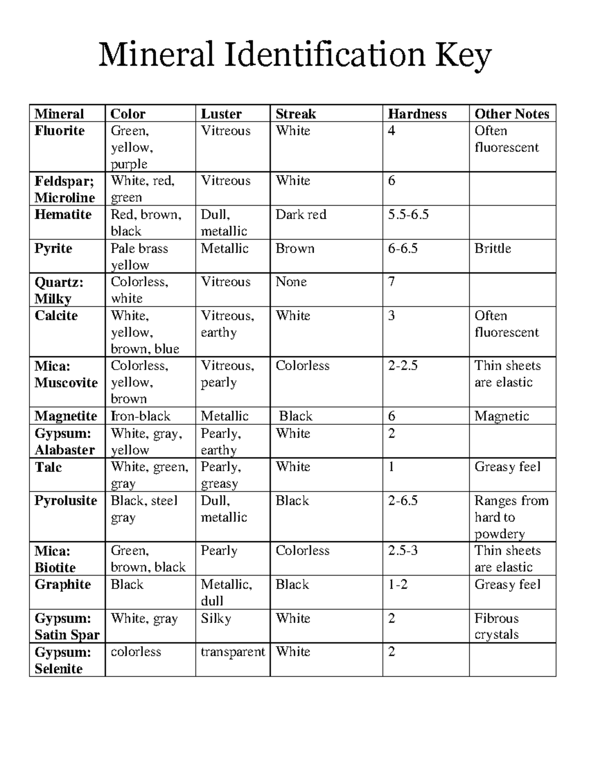 Mineral Identification Key - Mineral Identification Key Mineral Color ...