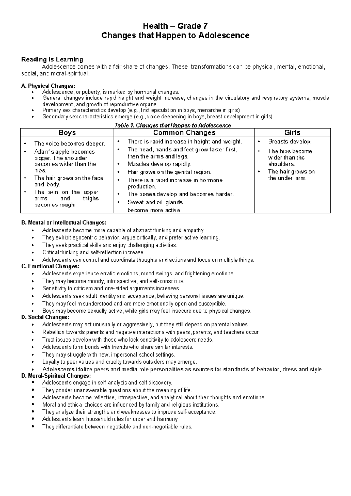 Changes that Happen to Adolescence - Health – Grade 7 Changes that ...