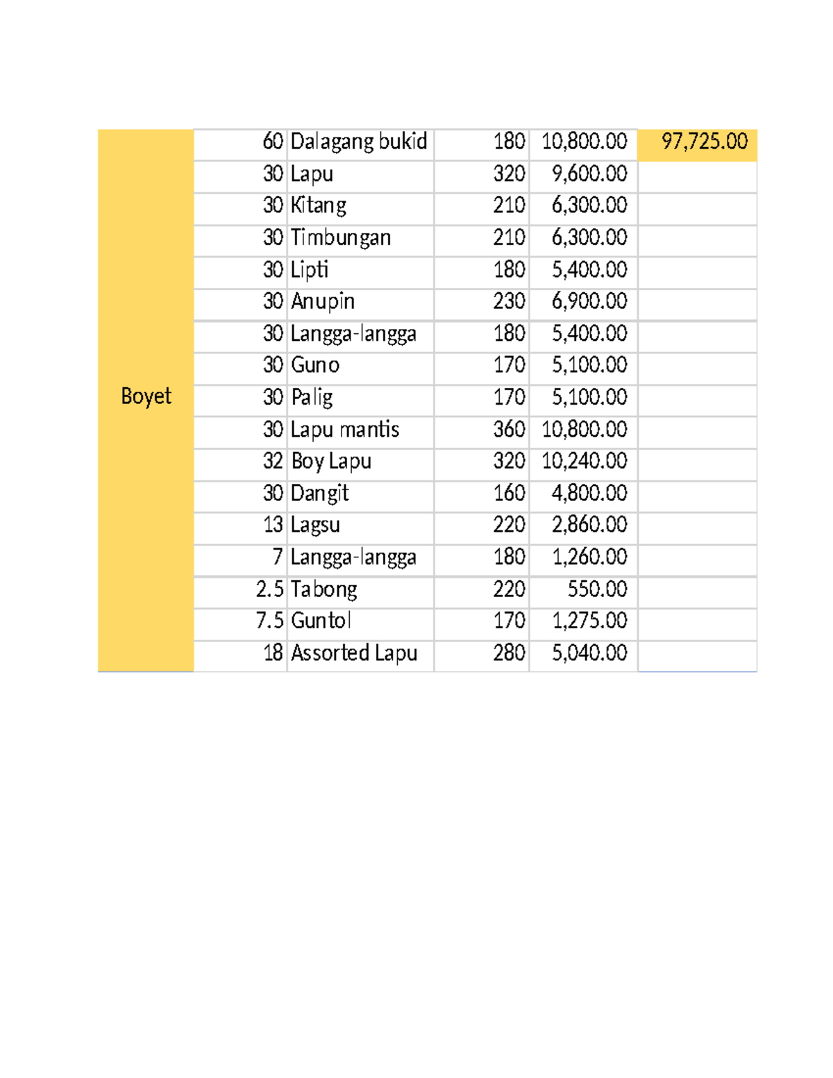 Fishda - 60 Dalagang bukid 180 10,800 97,725. 30 Lapu 320 9,600. 30 Kitang 210 6,300. 30 ...