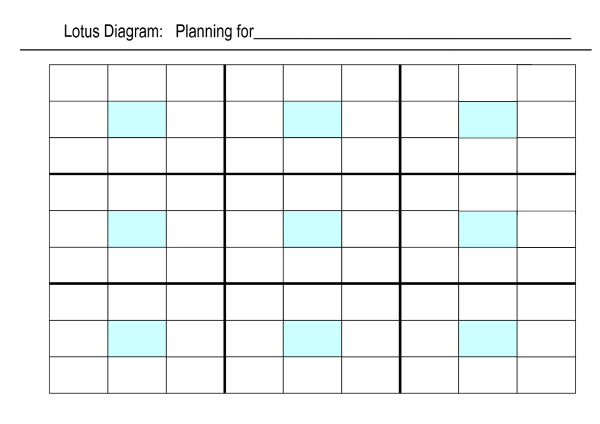 Lotus diagram template - CHM1011 - Studocu