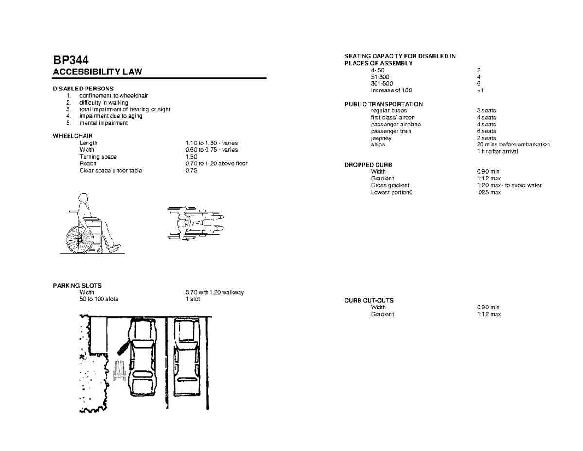 BP-344 shortcut - Bldg Laws - BP ACCESSIBILITY LAW DISABLED PERSONS ...