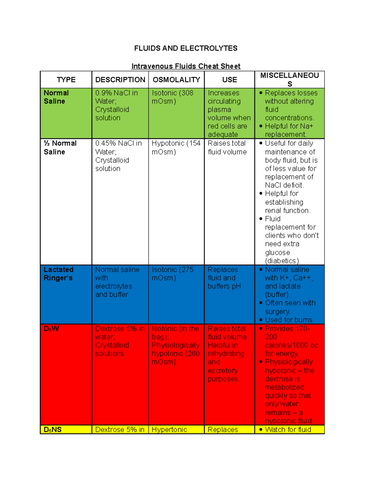 Intravenous Therapy (PART II): Fluids and Electrolytes - FLUIDS AND ...