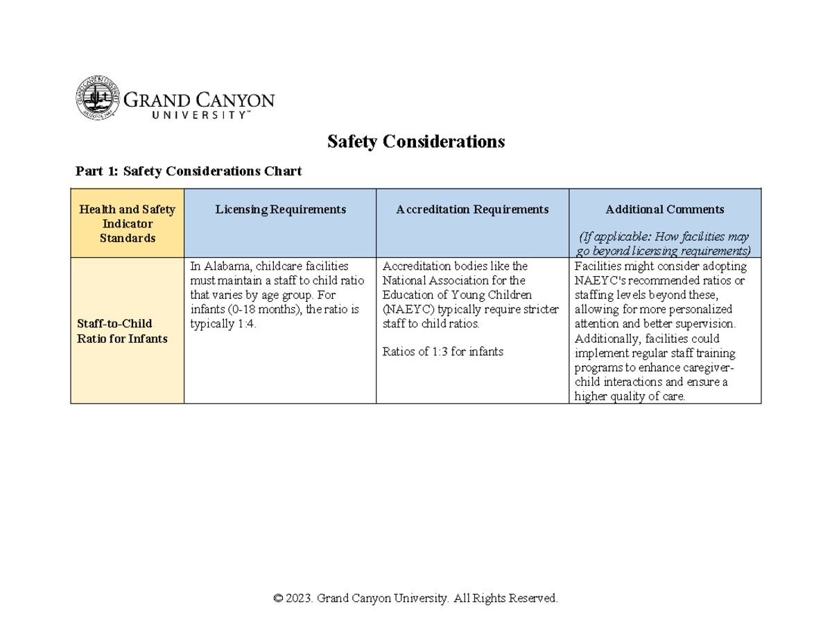 ECE-532 Week 4 - coursework - Safety Considerations Part 1: Safety ...