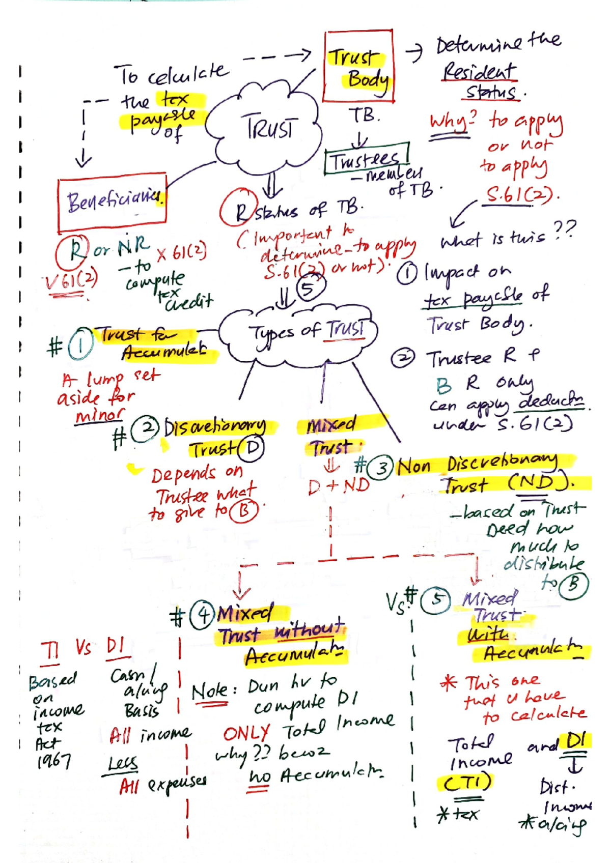Trust Mind Map - Advanced Taxation - Studocu
