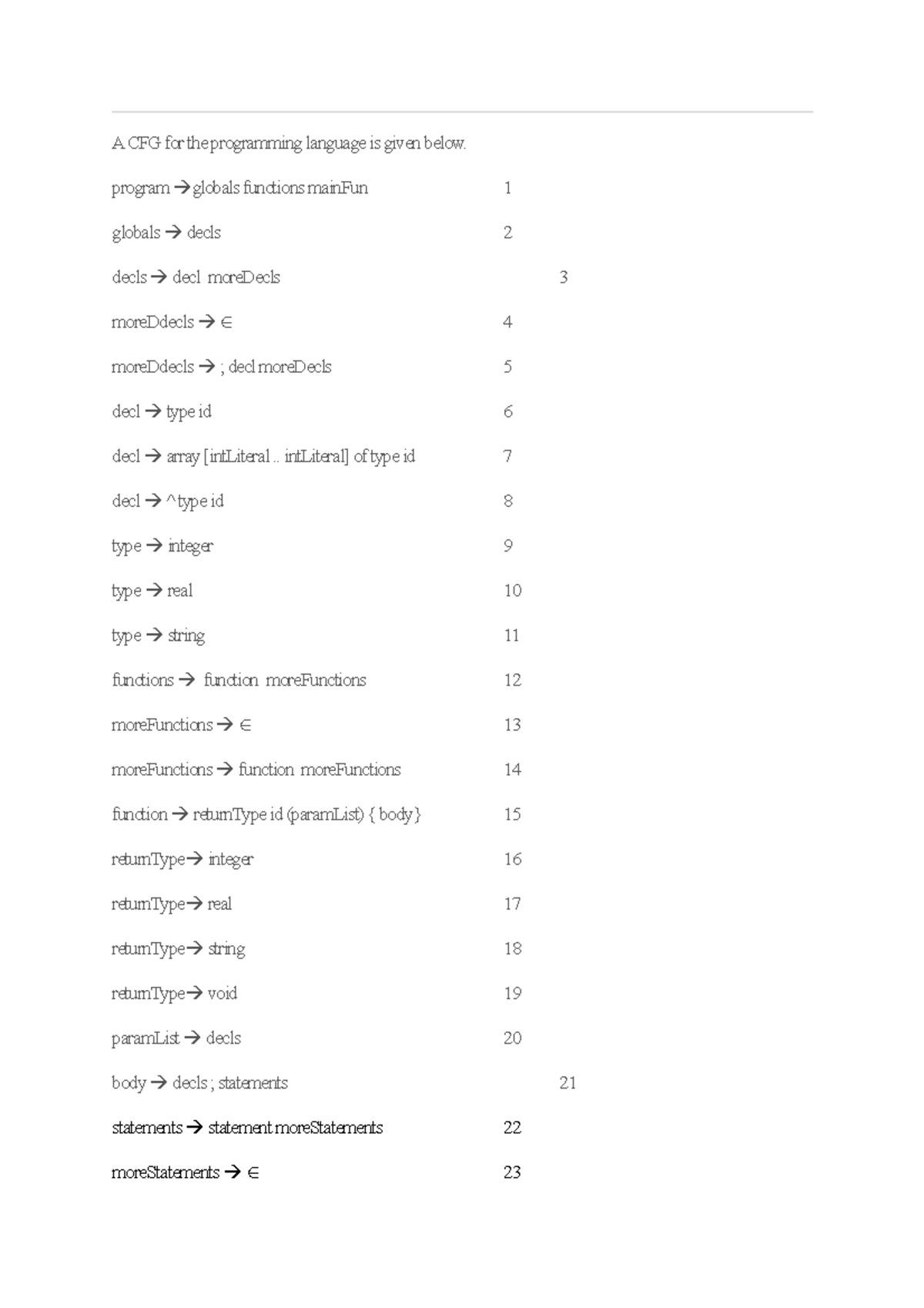 Parsing assignment spring 2022 - A CFG for the programming language is ...