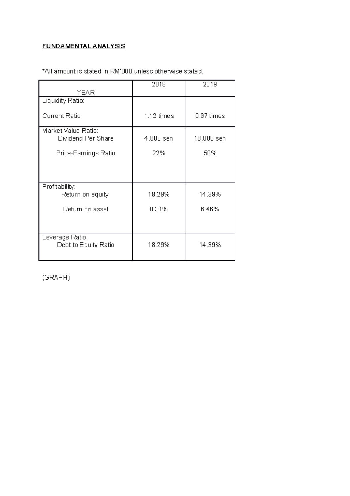 Fundamental Analysis Lecture Notes 4 FUNDAMENTAL ANALYSIS All fundamental-analysis-lecture-notes-4-fundamental-analysis-all