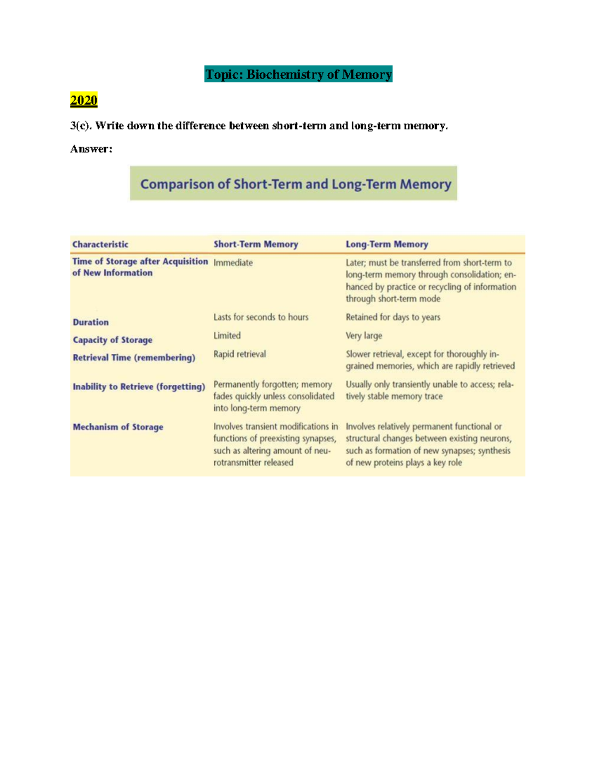 Biochemistry of Memory Questions Solved - Topic: Biochemistry of Memory ...