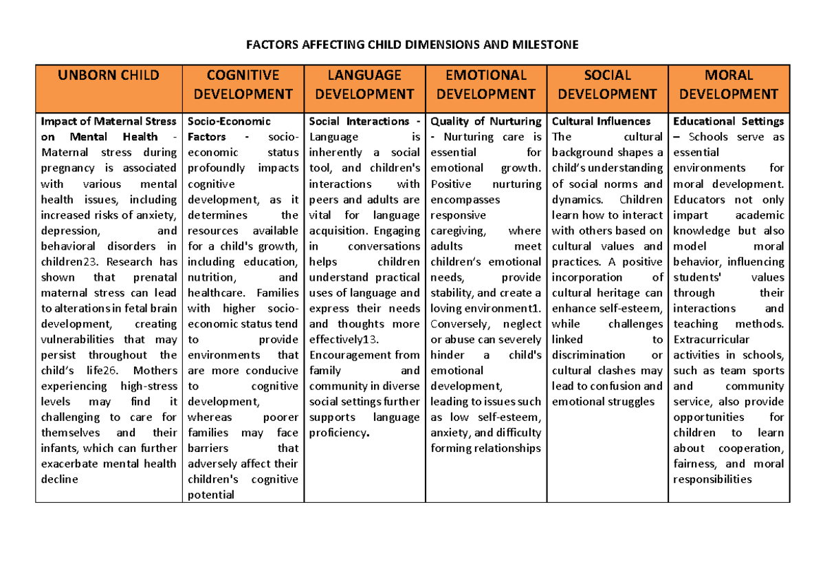Factors Affecting Adolescent - FACTORS AFFECTING CHILD DIMENSIONS AND ...