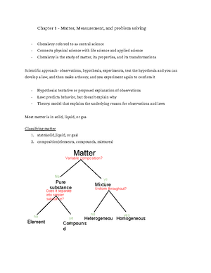 Chem chp 1 - matter, measurement, and problem solving - Chapter 1 ...