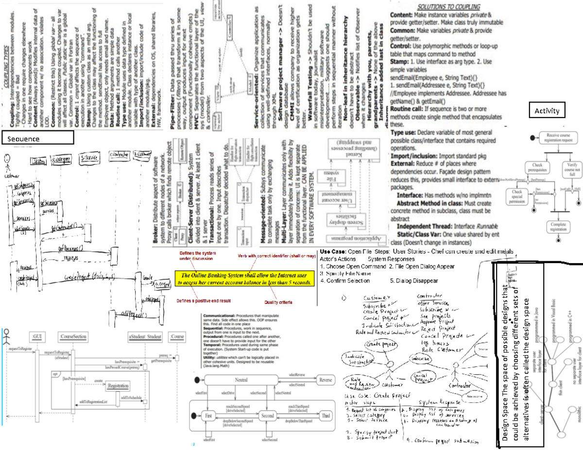 Cheatsheet for final - Sequence Diagram Activity Design Space The space ...