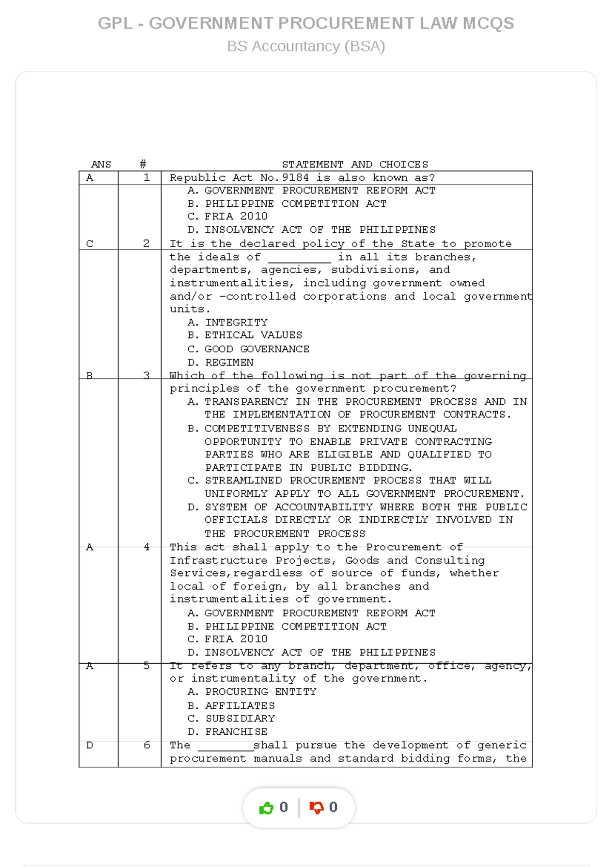 GPRA Practice Questions - GPL - GOVERNMENT PROCUREMENT LAW MCQS BS ...