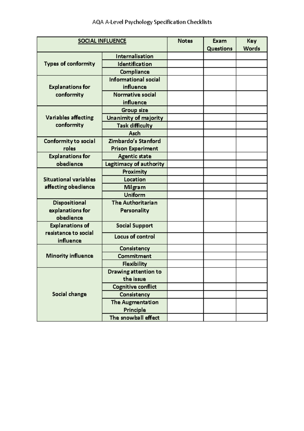 Psychology Checklists - SOCIAL INFLUENCE Notes Exam Questions Key Words ...