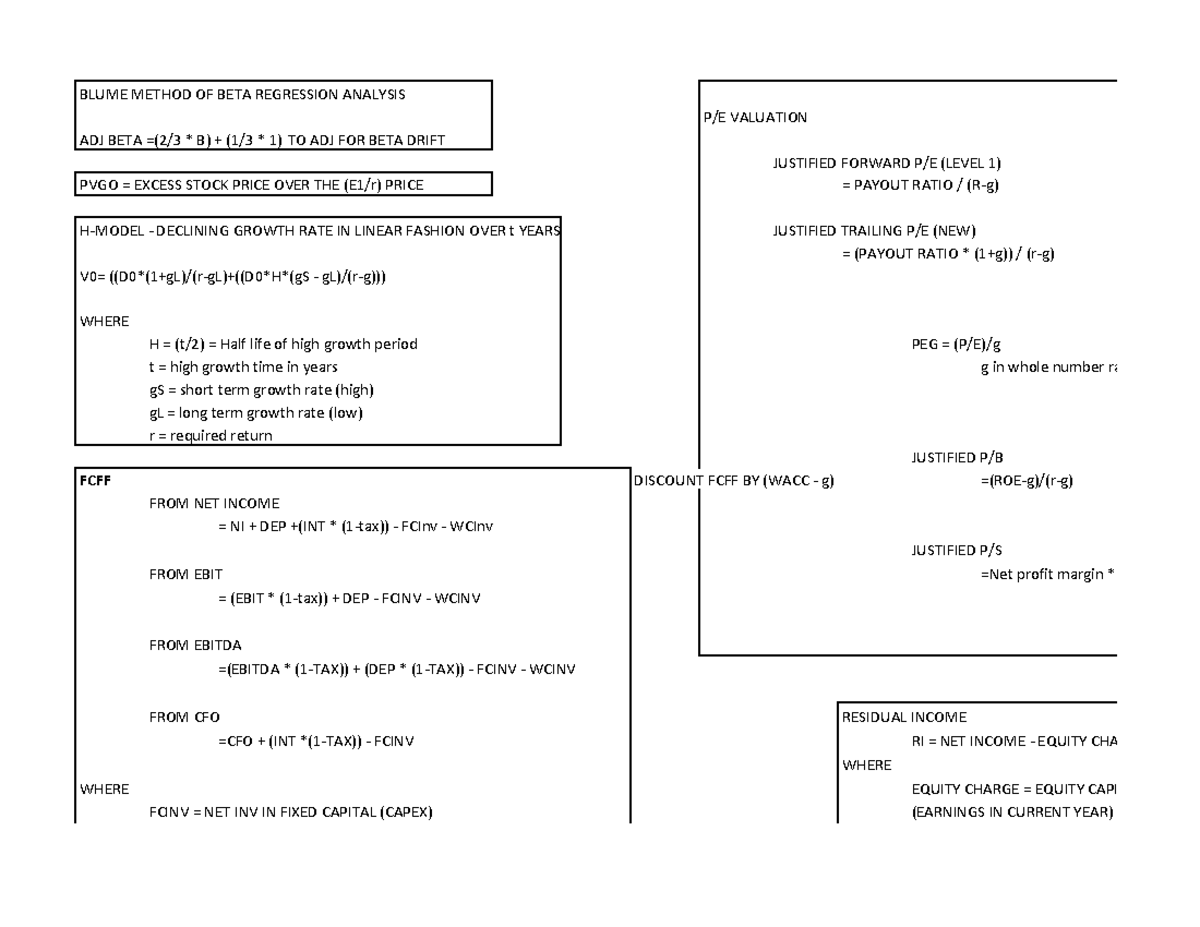 CFA Level 2 Formulas AND Notes - Equity - BLUME METHOD OF BETA ...