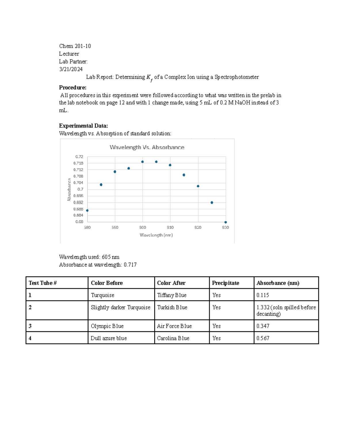 Lab Report Kf of Complex Ion -Copy - Chem 201- Lecturer Lab Partner: 3/21/ Lab Report ...