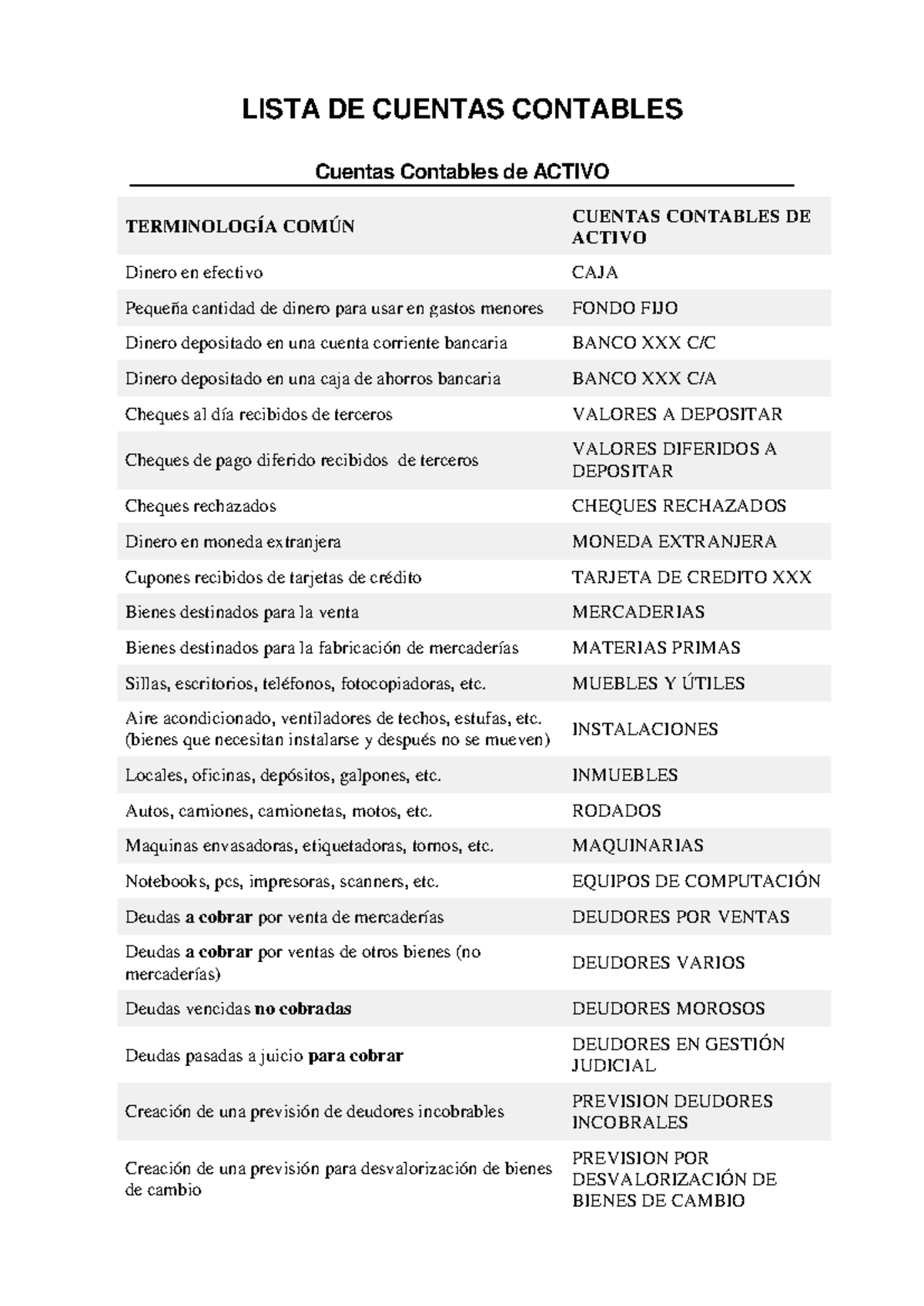 Lista de cuentas contables - LISTA DE CUENTAS CONTABLES Cuentas ...