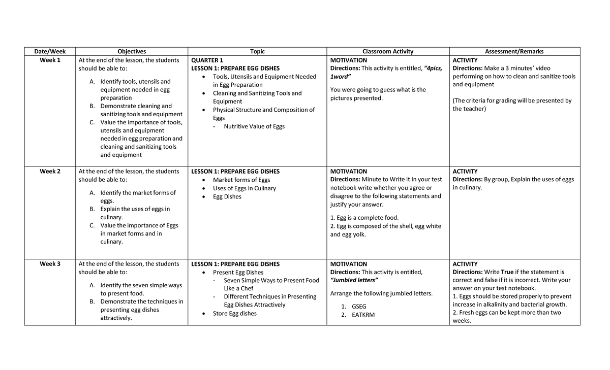 LP - Cookery 3 - LEARNING PLAN - Date/Week Objectives Topic Classroom ...