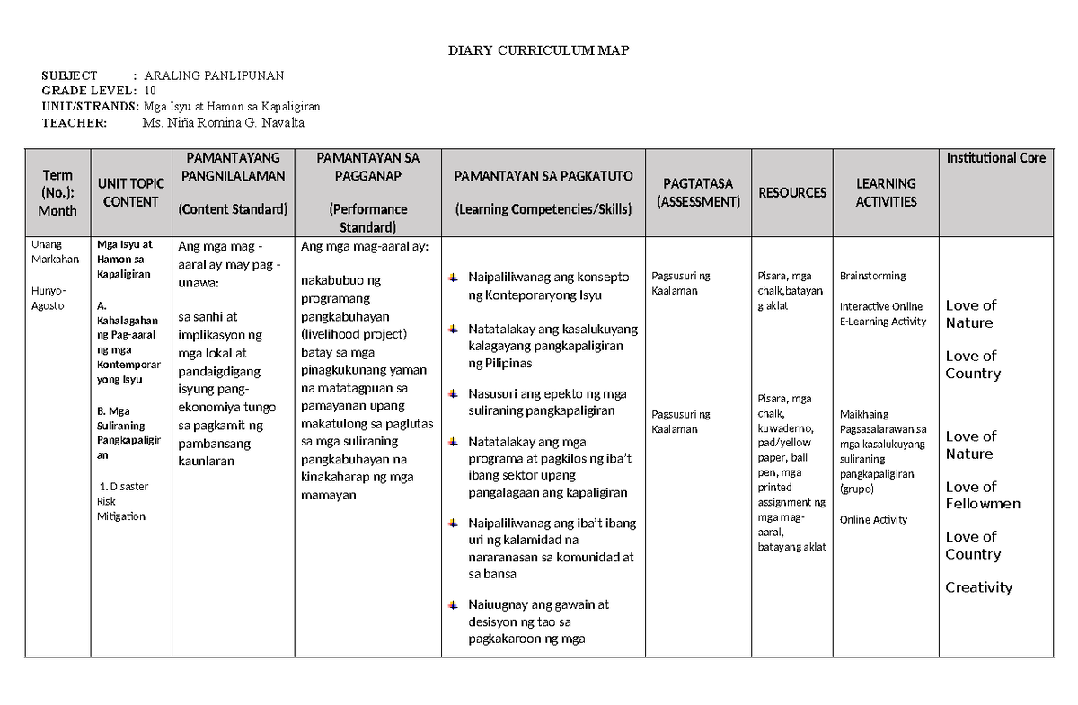 Curriculum Map 10 Araling Panlipunan - DIARY CURRICULUM MAP SUBJECT ...