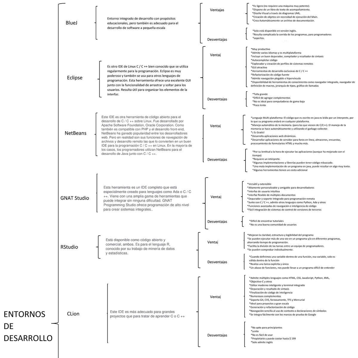 Entornos de desarrollo - ENTORNOS DE DESARROLLO BlueJ Eclipse NetBeans ...