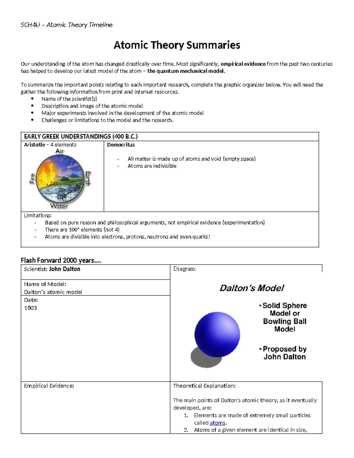 Lesson 1 homework completed - Atomic Theory Summaries Our understanding ...