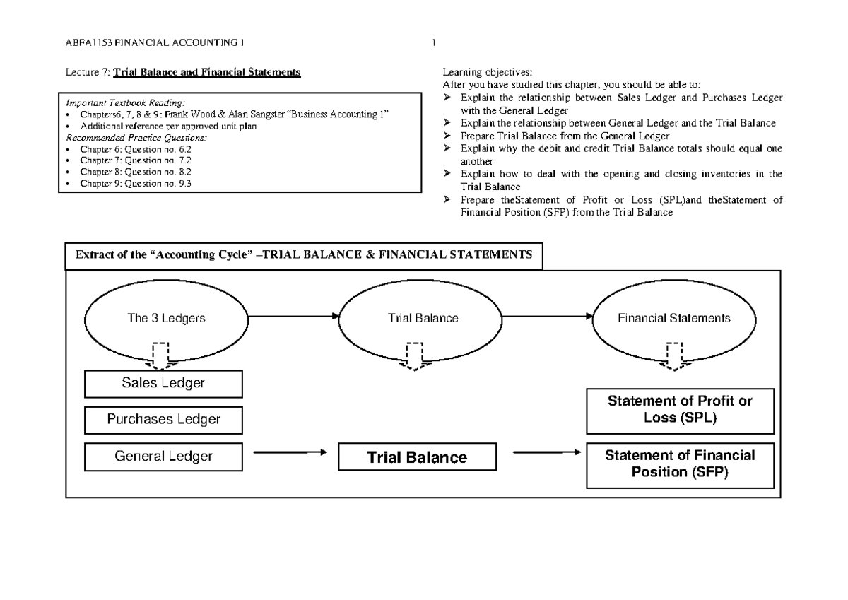 L7 ABFA1153 FA I (lecturer) - Lecture 7: Trial Balance and Financial ...